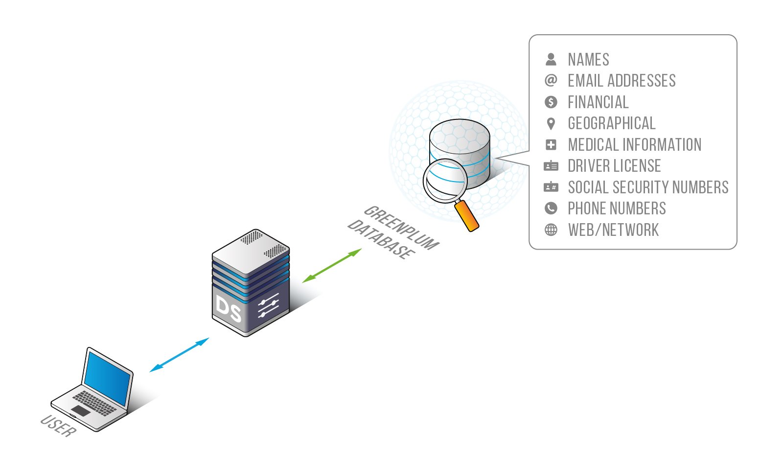 Greenplum-Database-Sensitive-Data-Discovery-1.jpg Greenplum-Database-Sensitive-Data-Discovery-1.jpg