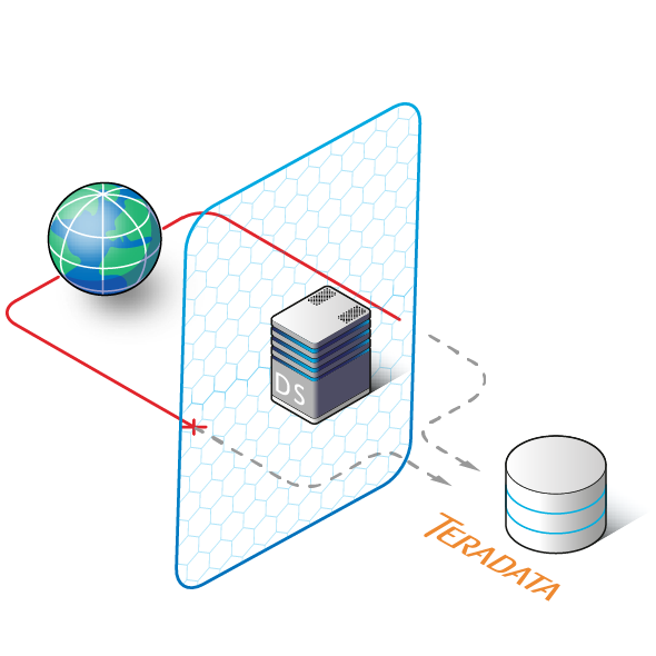 Teradata Database Security Db Security For Teradata Datasunrise Data And Db Security