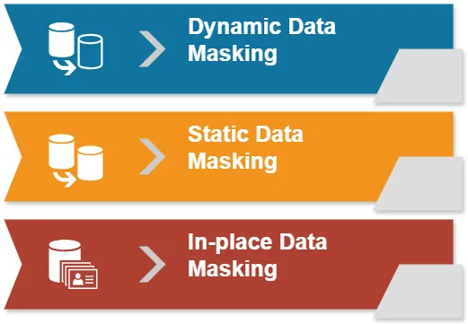 Data Masking