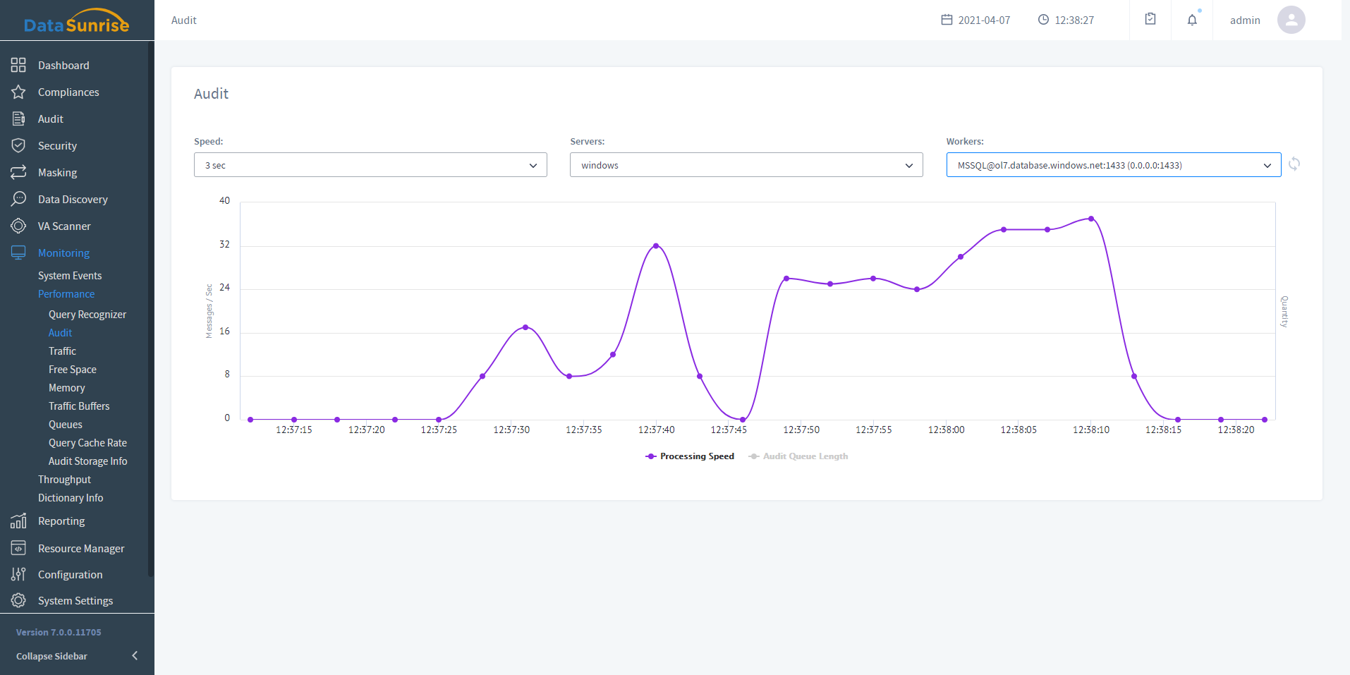 Ms Sql Azure Database Security
