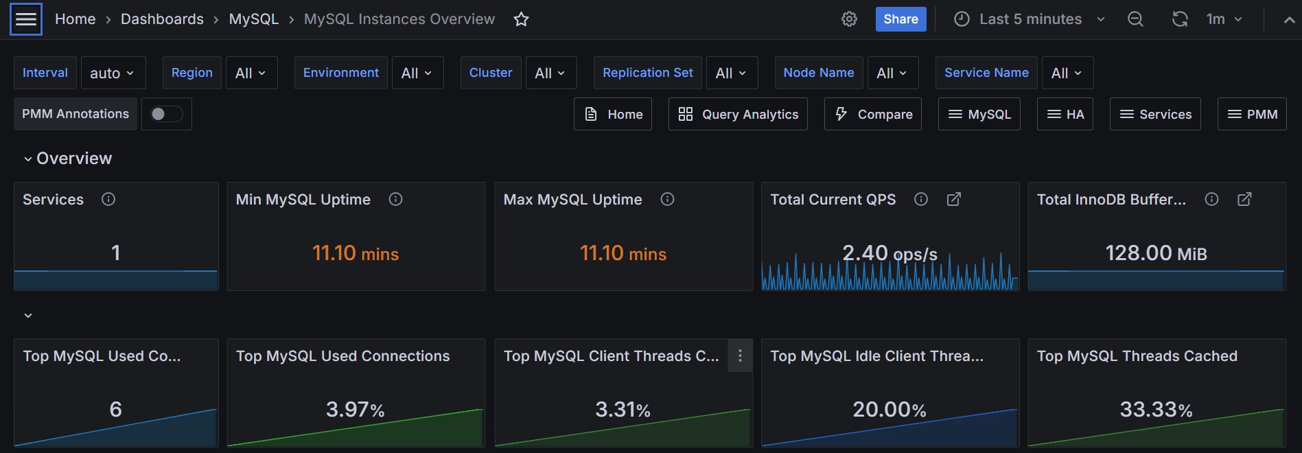 Percona Server for MySQL Data Activity History