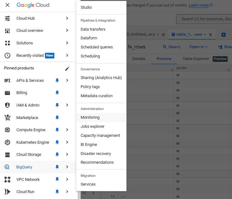 Google Cloud SQL Audit Log: Monitor, Analyze & Secure Your Data