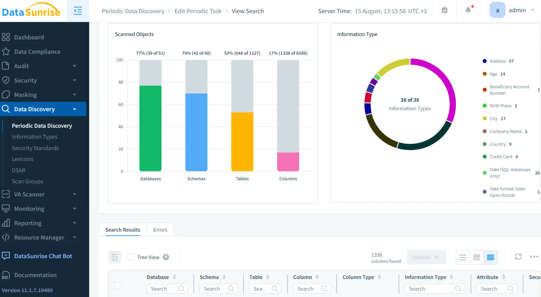 How to Audit MongoDB – Setup & Security Guide