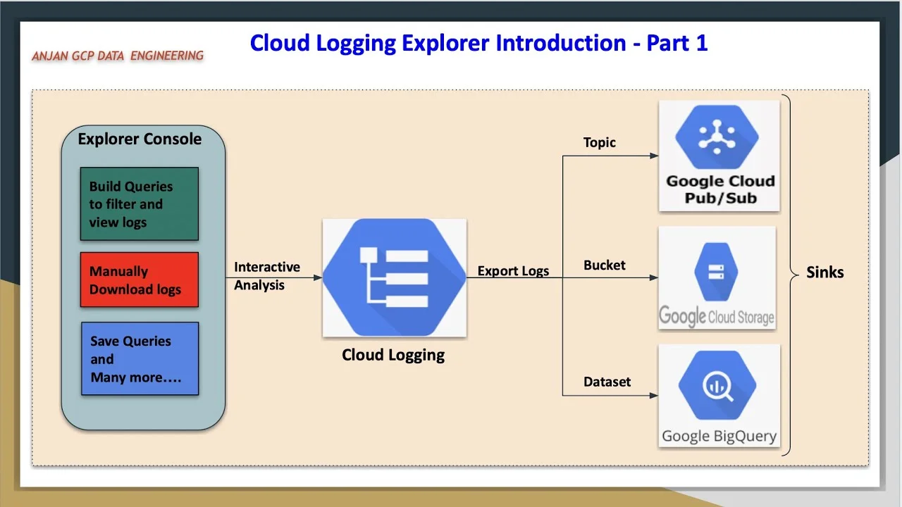 NLP LLM ML Data Compliance Tools for Google Cloud SQL Guide